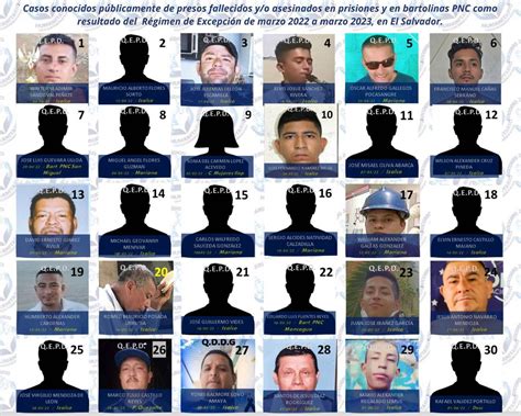 Oscar Landaverde Diasporaunidasv On Twitter Homicidios