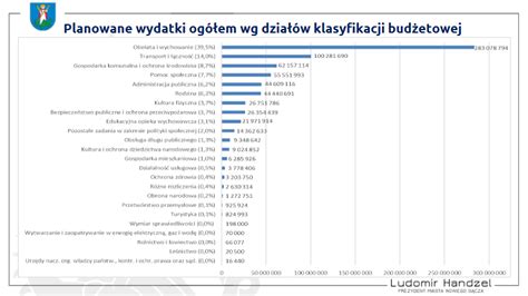 Rada Miasta przyjęła budżet Nowego Sącza na 2023 rok