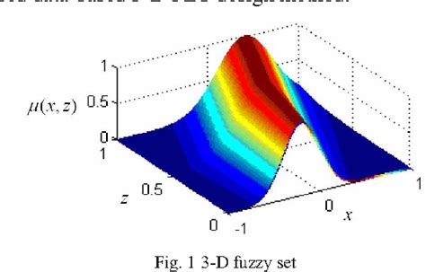 figure 1 from fuzzy clustering based spatiotemporal fuzzy logic controller design semantic scholar