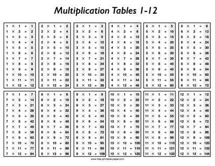 Printable Multiplication Table Free Printable Paper