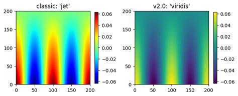 creating colormaps in matplotlib matplotlib 362 docum