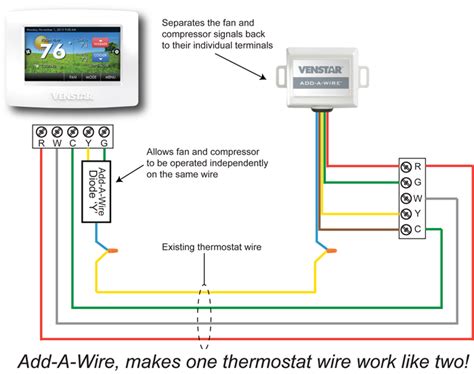 Hvac Thermostat Wiring Color Code