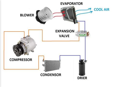 AC Compressor Wiring Diagram Unlocking The Secrets Of Your Cooling System