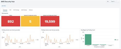 three recurring security hub usage patterns and how to deploy them aws security blog