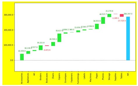 creating stacked waterfall chart in python using matp