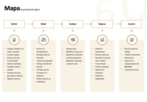Descargar Plantillas Para Hacer Mapas De Procesos En Word Gratis Ponasa