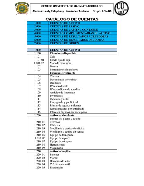 Manual Contable Completo CATLOGO DE CUENTAS 1 000 CUENTAS DE ACTIVO