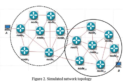 figure 1 from performance evaluation of a situation aware multipath routing solution semantic