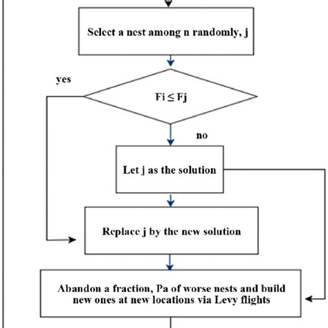 pdf adaptive uniform circular array synthesis using cuckoo search algorithm