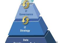 8 ideeën over ICT strategy projectmanagement onderwijs werk