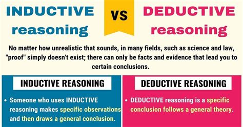 What Is Deductive Reasoning Definition Examples How To Use It