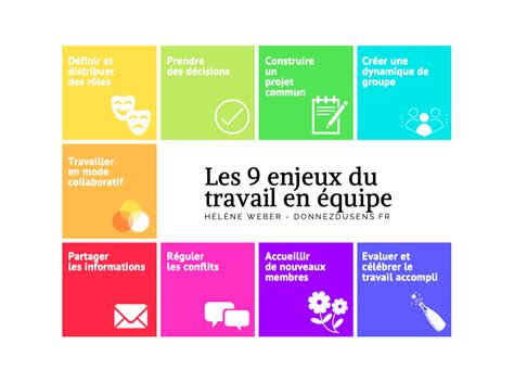 Les 9 enjeux du travail en équipe Donnez du sens à vos études