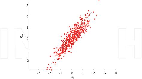 figure 1 from nonlinear dimensionality reduction methods for use with automatic speech