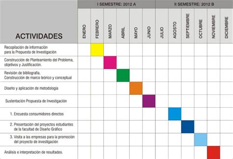 Cómo Elaborar Hacer o Crear un Cronograma de Actividades en Word