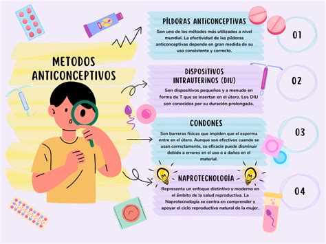 M Todos Anticonceptivos Naprotech