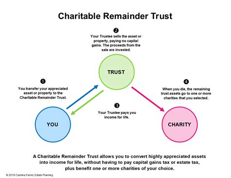Charitable Images