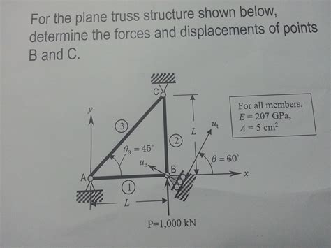 for the plane truss structure shown below determine