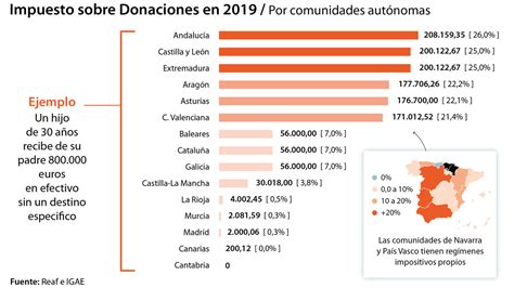 Exencion Impuesto Sucesiones Comunidad Valenciana Actualizado Enero