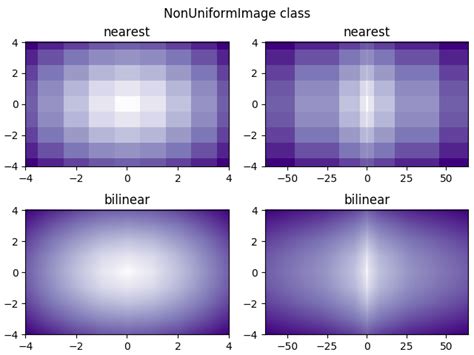 image nonuniform — matplotlib 3 0 2 documentation