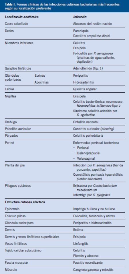 Áldozat Előre Kék cuales son las enfermedades bacterianas mas comunes