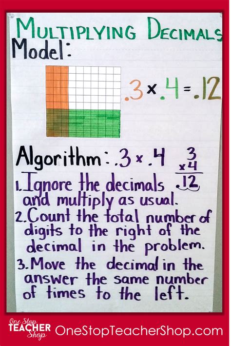 Multiplying Decimals By Powers Of 10 Anchor Chart