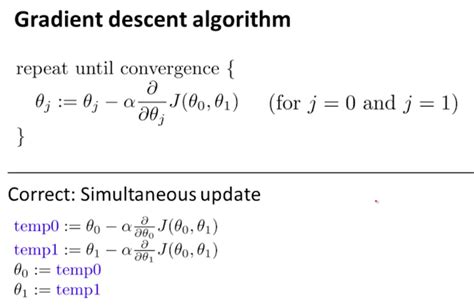 a simple introduction to gradient descent algorithm
