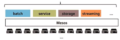 使用mesos和marathon管理docker集群 极道