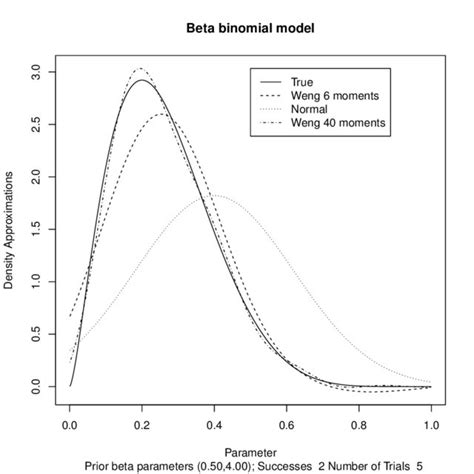 density approximation of weng 2010 download scientific diagram