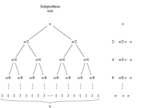 3 merge sort quicksort and divide and conquer algorithms — jinzhao s learning notes