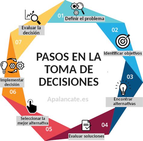 Proceso De Toma De Decisiones En Una Empresa Ejemplos Vrog NBKomputer