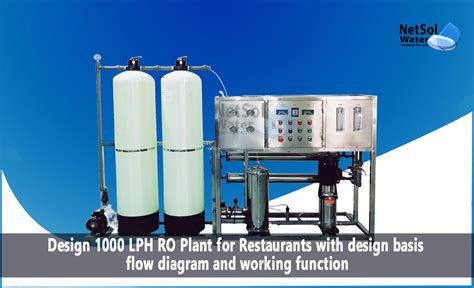 Design 1000 LPH Commercial RO Plant For Restaurants
