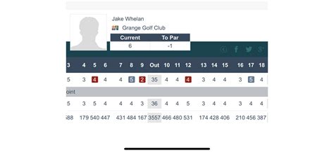Irish Amateur Golf Info On Twitter The In Form Jake Whelan Is The