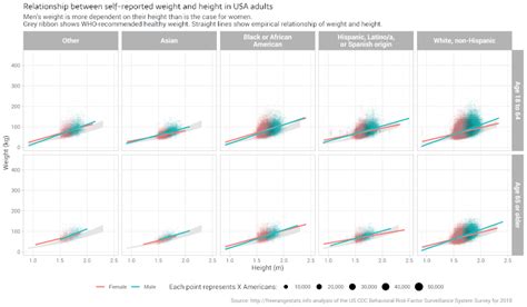 R Weekly Ggplot Tutorials R Docker Finding Causation R Craft