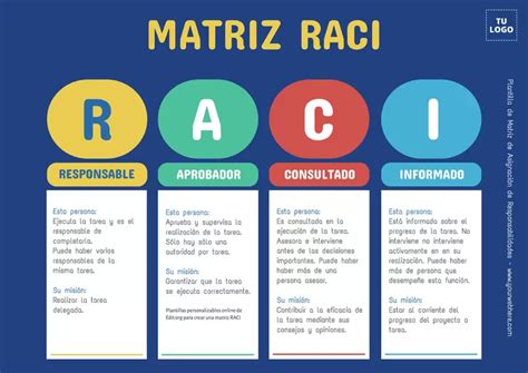 Plantillas De Matriz RACI De Funciones Y Roles
