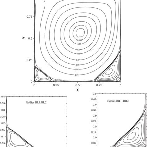 pdf numerical solutions of 2 d steady incompressible driven cavity flow at high reynolds numbers