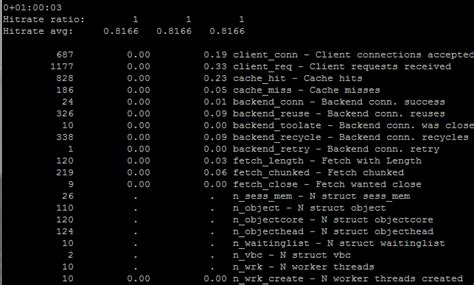 Cara Install Dan Konfigurasi Varnish Dengan Nginx Di Ubuntu