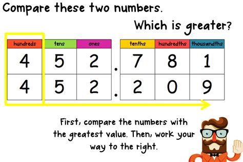 bloggerific comparing big juicy decimals