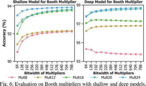figure 1 from gamora graph learning based symbolic reasoning for large scale boolean networks