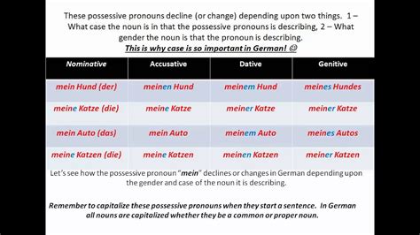 Possessive Pronouns In German Germanforspalding Org YouTube