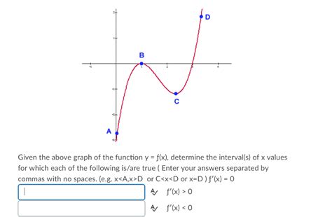 solved given the above graph of the function y f x