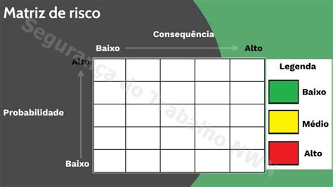 Invent Rio De Riscos Do Pgr Principais Pontos De Aten O