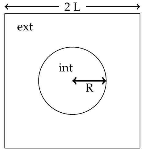 fluids free full text a cartesian method with second order pressure resolution for