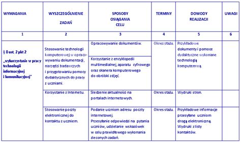 Edukator Plan Rozwoju Zawodowego Nauczyciela
