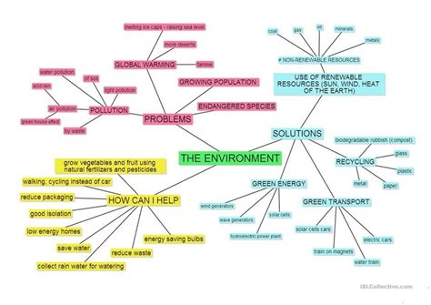Imindmap Business Model Environment Mind Map Biggerplate Porn Sex Picture