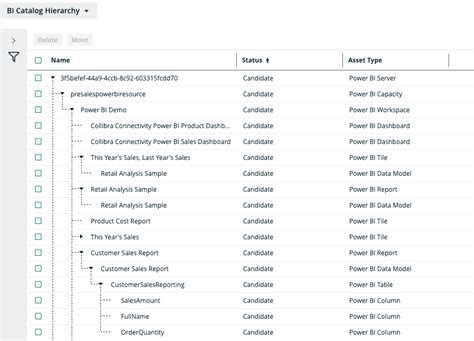 Power BI Operating Model Deprecated