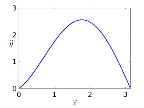 a the wkb approximation of the eigenfunction for the lowest download scientific diagram
