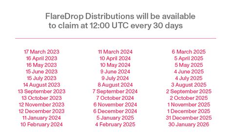 Flare On Twitter The First FlareDrop Distribution Will Occur On