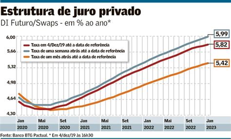 Ibovespa Supera Os Mil Pontos Finan As Valor Econ Mico