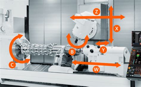 Multi Tasking Machines INTEGREX E H Products Mazak Corporation