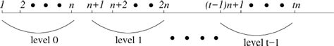 figure 1 from streaming and fully dynamic centralized algorithms for constructing and